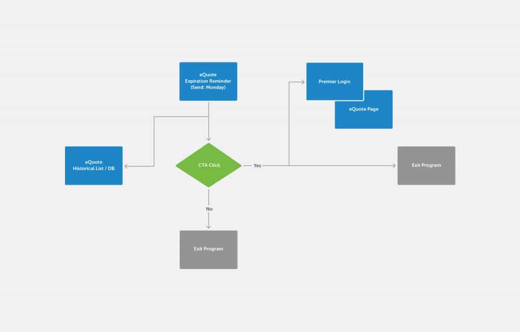 Dell Premier – MODintelechy